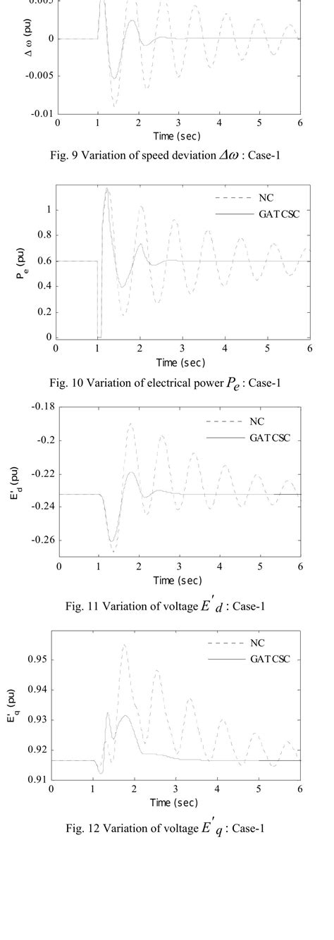 Figure 10 Matlabsimulink Based Model Of Single Machine