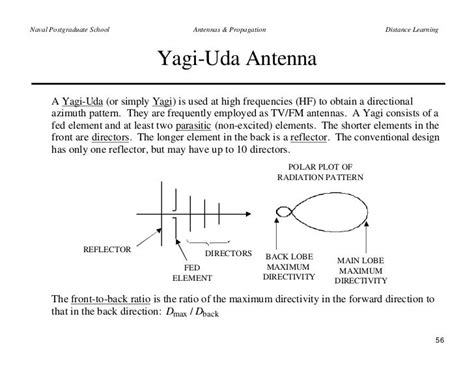 Antenna Parameters
