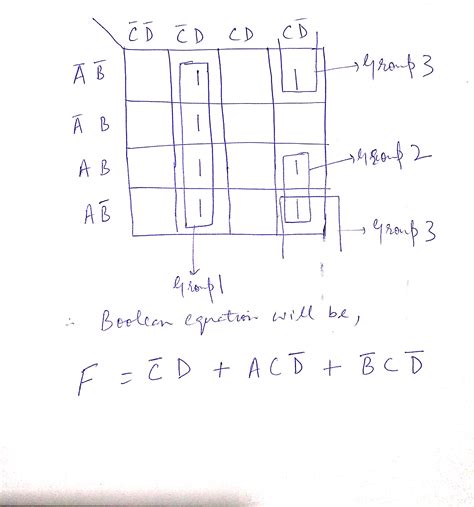 [solved] Which Boolean Equation Results From This Karnaugh Map Course Hero