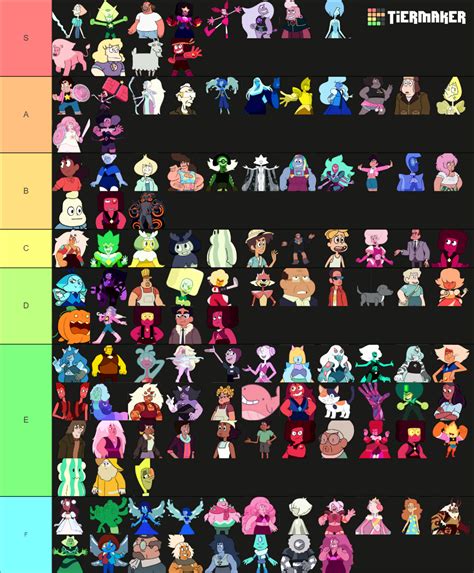 Steven Universe All Characters Tier List Community Rankings TierMaker