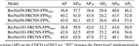 [pdf] Toward Transformer Based Object Detection Semantic Scholar