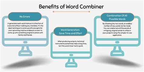 Create All Word Combinations Word и Excel помощь в работе с программами