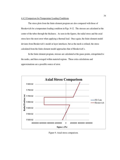 Axisymmetric Finite Element Modeling For The Design And Analysis Part45 Pdf Teaching