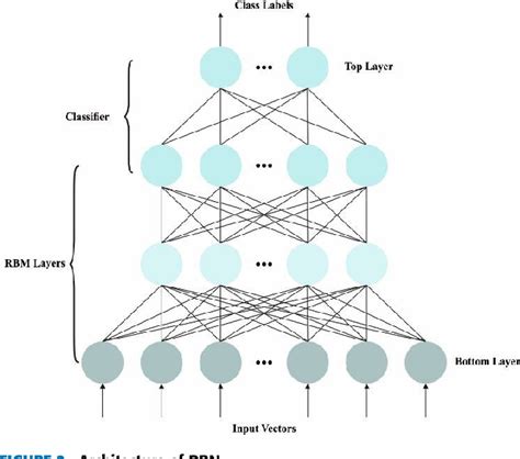 Figure 2 From Laryngeal Cancer Detection And Classification Using Aquila Optimization Algorithm