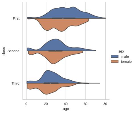 Seaborncatplot — Seaborn 0122 Documentation