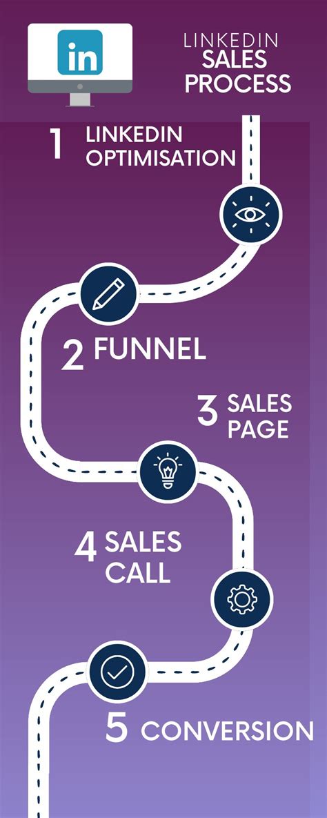 sameera begum on linkedin how i helped a client get conversions 1
