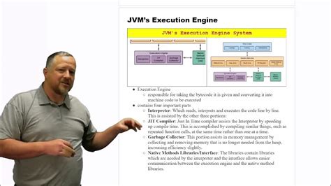 Jvms Execution Engine Youtube