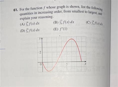 Solved For The Function F Whose Graph Is Shown List The Chegg Com