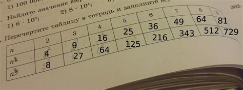 Перечертите таблицу в тетради и заполните ее Школьные Знания Com