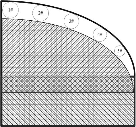 Schematic Diagram Of Power Windows Download Scientific Diagram
