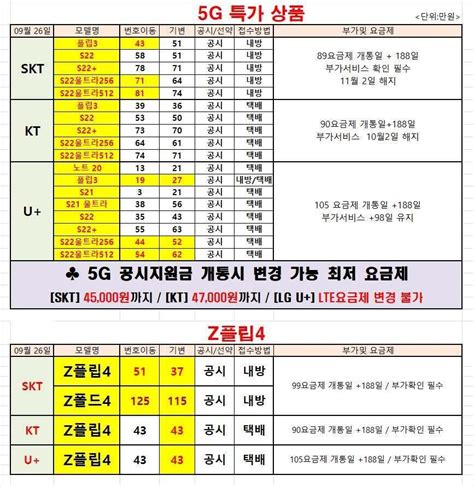 블라인드 블라블라 이정도면 싼거야