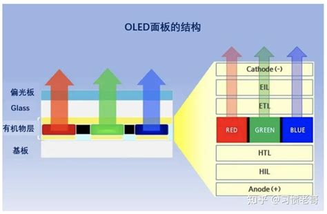 为什么懂行的人都放弃了oled，首选海信超画质mini Led 知乎