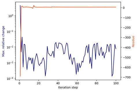 Common Problems And Pitfalls — Scikit Rf Documentation