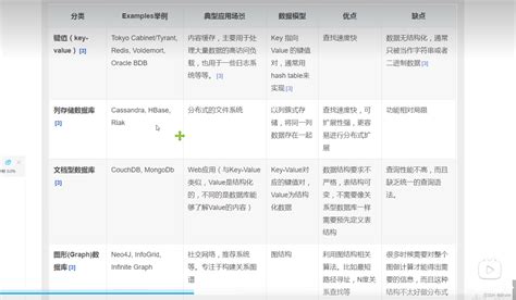 狂神说java redis最新超详细版教程通俗易懂 狂神 redis课件 林shir的博客 csdn博客