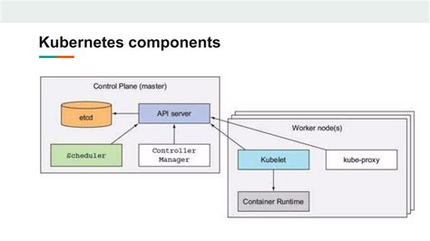 Building A Raspberry Pi Cluster Pptx