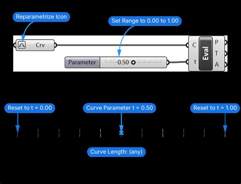 Reparametrize In Grasshopper A Beginner Friendly Guide Hopific