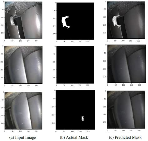 Tl Segmentation On Test Data After 300 Epochs Download Scientific Diagram