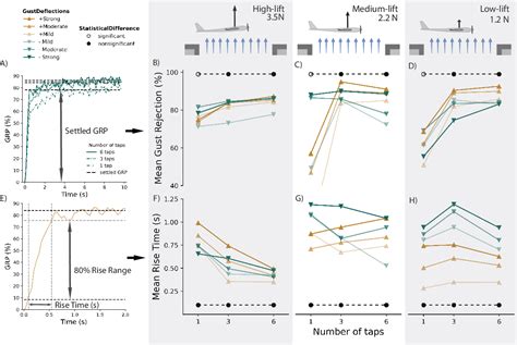 Deep Reinforcement Learning Reveals Fewer Sensors Are Needed For