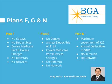 Medicare Supplement Plan F Rates Cost For 2024 UPDATED