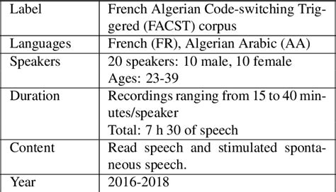 Table 1 From The French Algerian Code Switching Triggered Audio Corpus Facst Semantic Scholar