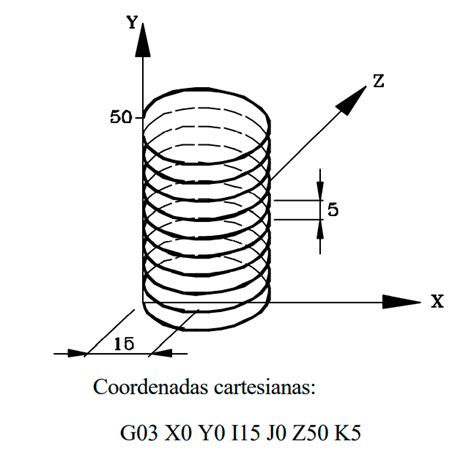 Interpolación Helicoidal En Cnc G0 Z100