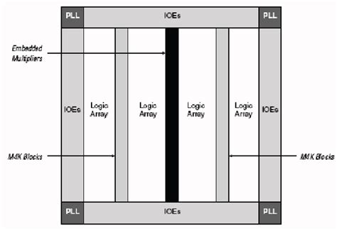 Figure 1 From Dynamically Reconfiguration Of Pll Using Fpga Semantic Scholar