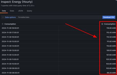 Table View Rounding Values No Decimals Grafana Grafana Labs