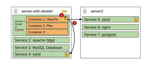 Ssh Manual Setup Olivetin Docs