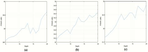 Electronics Free Full Text Wavelet Integrated Deep Networks For