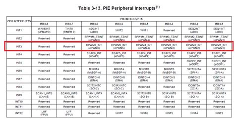 Compilertms320f28335 Epwm Generation C2000 Microcontrollers Forum