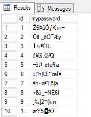 How To Generate Random SQL Server Test Data Using T SQL