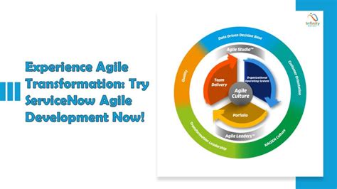 Agile Transformation Try Servicenow Agile Development Now