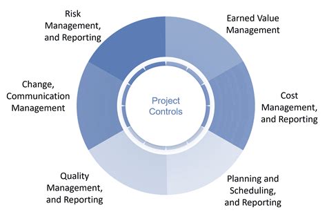 Project Controls Ingeniva