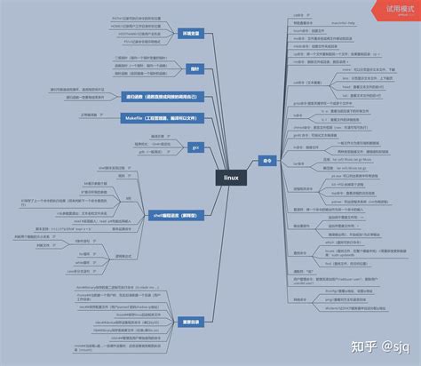 Linux思维导图 知乎