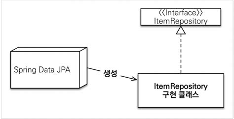 Data Jpa Repository