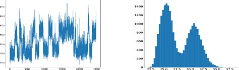figure 1 from accelerating delayed acceptance markov chain monte carlo