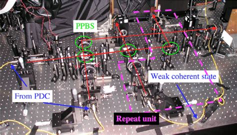 2 Schematic Depiction Of The Experimental Setup Of The Three Qubit