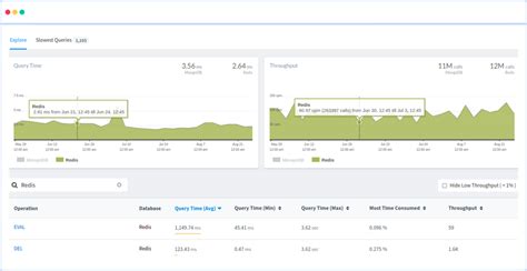 monitoring redis performance metrics