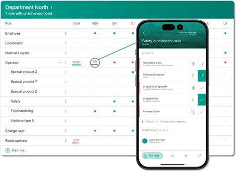 Digitalization Of Twi Ji With Champ Business Through People