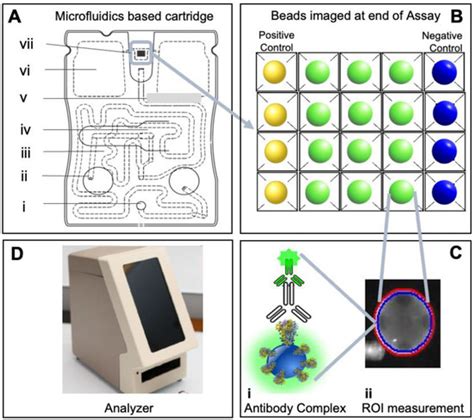 Biosensors An Open Access Journal From Mdpi