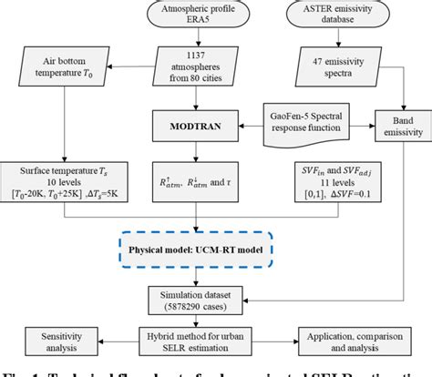 Figure From Urban Surface Emission Longwave Radiation Estimation From High Spatial Resolution