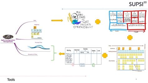 Agile Configuration Management Ppt