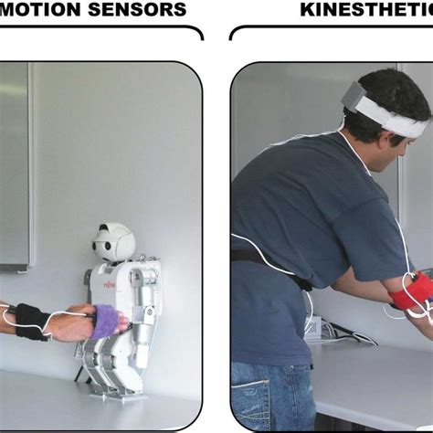Illustration Of The Different Teaching Modalities Used In Our System