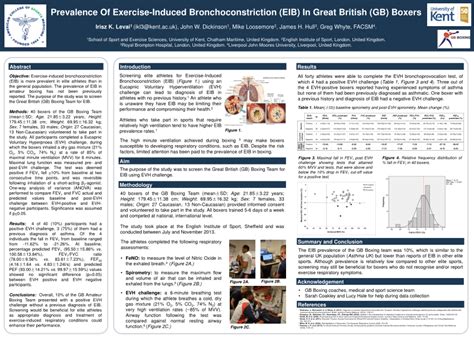 Pdf Prevalence Of Exercise Induced Bronchoconstriction Eib In Great British Gb Boxers