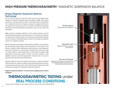 Digital Tga 5500 Thermogravimetric Analyzer For Laboratory Use At