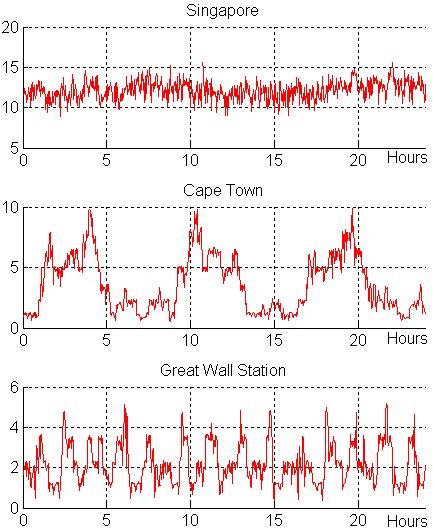 Nines Of The Single Frequency Ambiguity Resolution Success Rate Download High Resolution