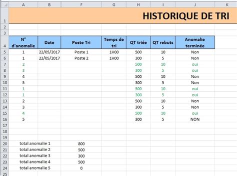 Difficile Vba Syntaxe Sélection Case Avec Condition
