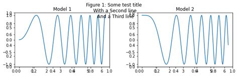 Matplotlib Fitting A Multiline Suptitle Not Enough Vertical Space Stack Overflow
