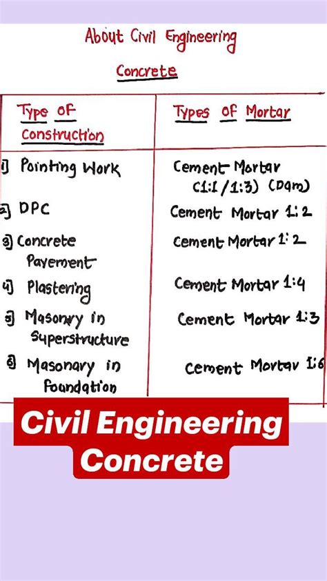 Surveying Basic Knowledge Unit Conversations Artofit Surveying Basic Knowledge Unit Conversations Artofit