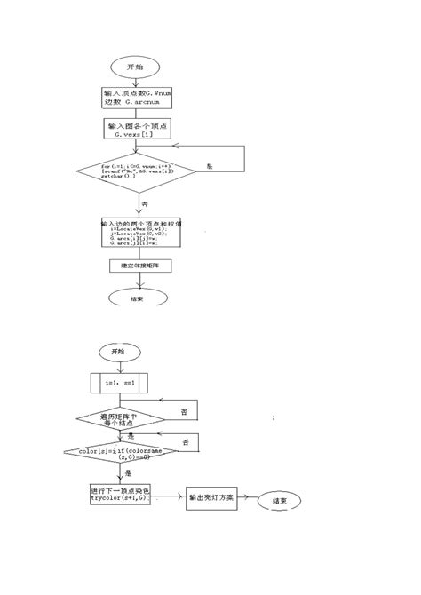 多叉路口交通灯数据结构 csdn文库